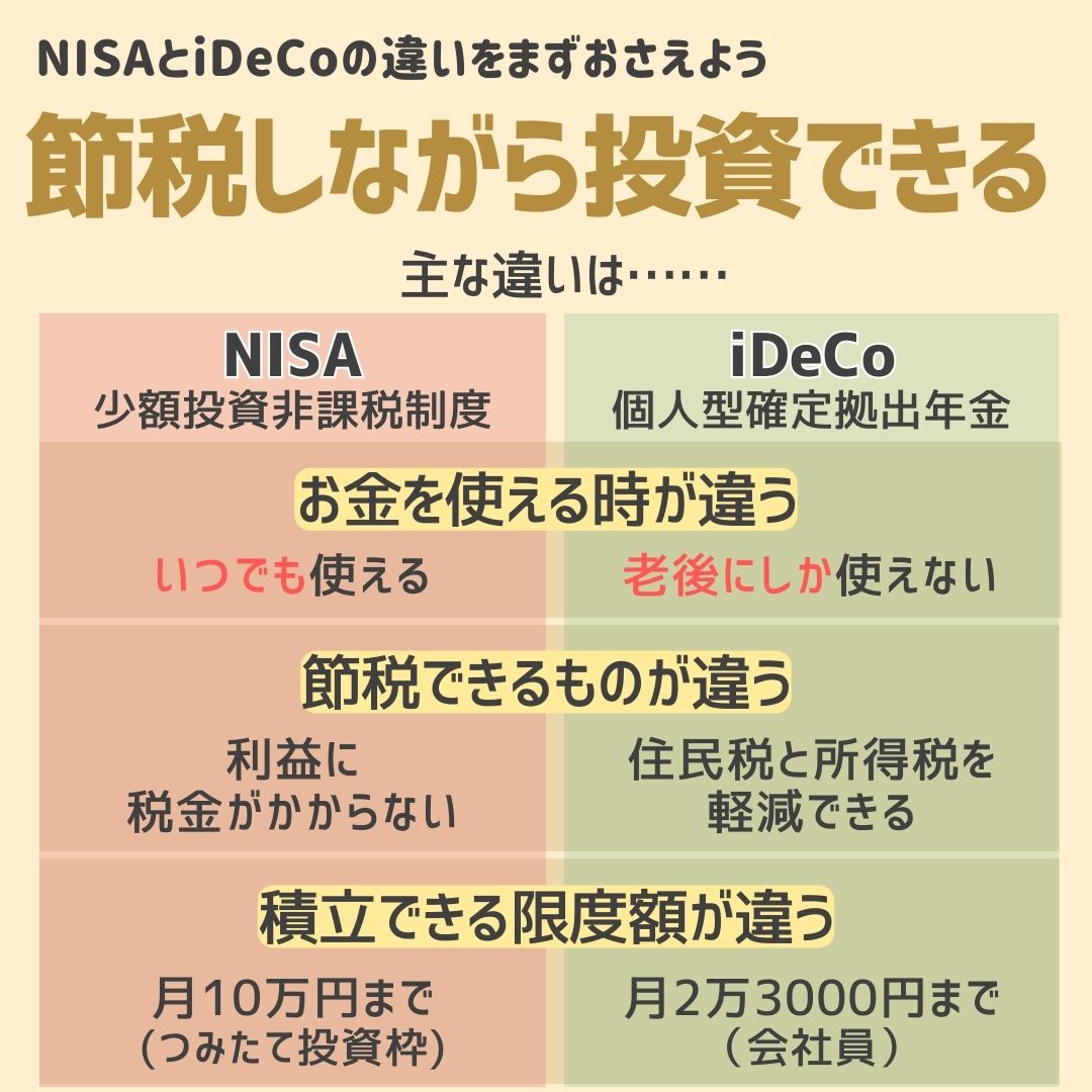 NISA（つみたて投資枠）とiDeCo、どっちを選べばいいの？【画像で分かる】 | dメニューマネー（NTTドコモ）