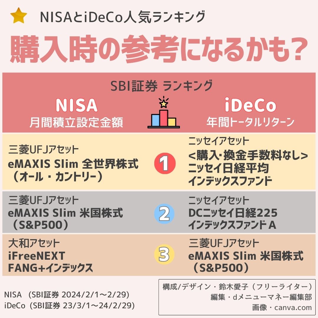 NISA（つみたて投資枠）とiDeCo、どっちを選べばいいの？【画像で分かる】 | dメニューマネー（NTTドコモ）